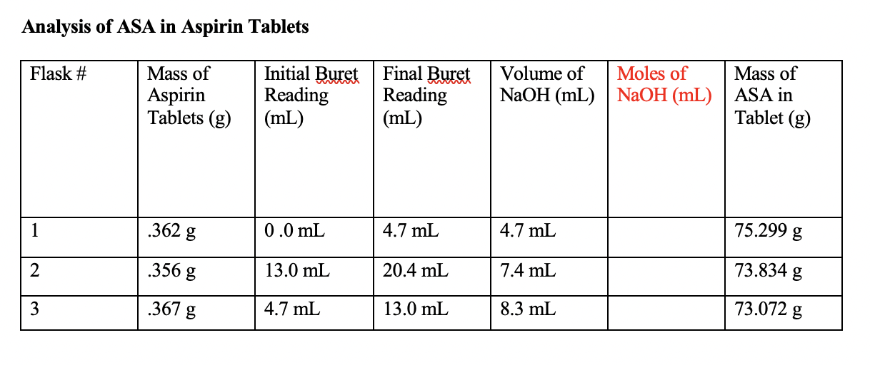 CHM 111-Formal Lab Determination of Acetylsalicylic | Chegg.com