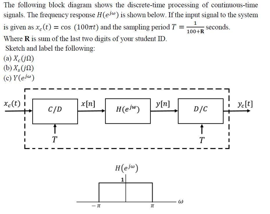Solved 1 The following block diagram shows the discrete-time | Chegg.com