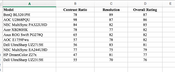 Solved PC Magazine provided ratings for several | Chegg.com