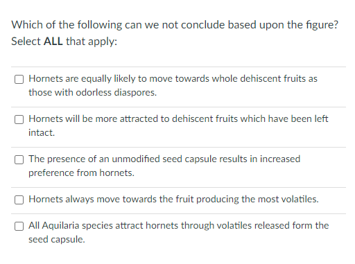 Solved Figure 3. The odor from fruit capsules mimics that of | Chegg.com
