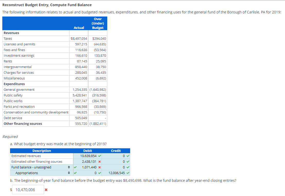 Solved Reconstruct Budget Entry, Compute Fund BalanceThe | Chegg.com