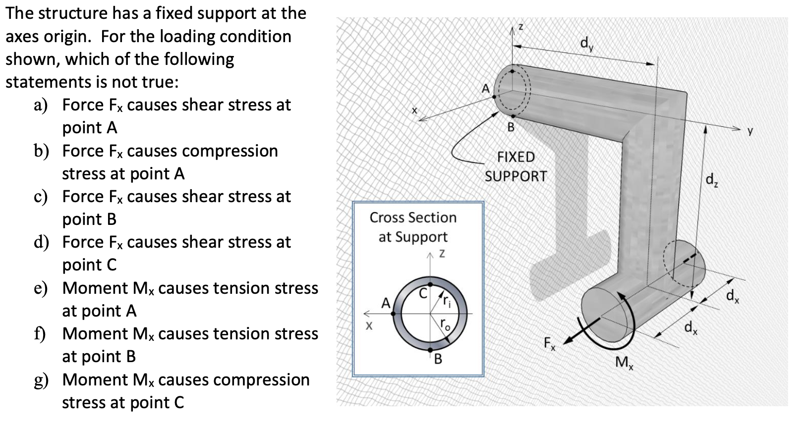 Solved FIXED SUPPORT The structure has a fixed support at | Chegg.com