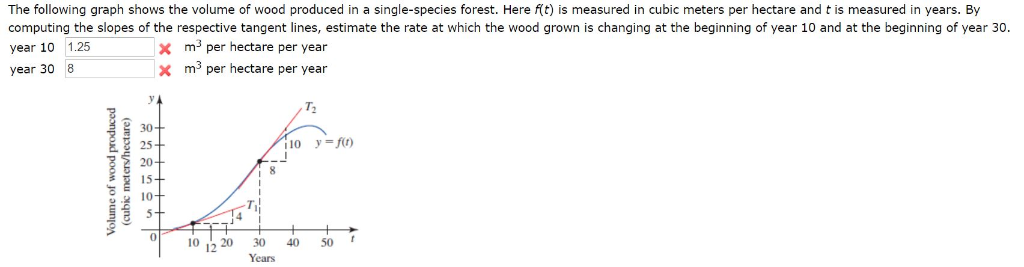 Solved The following graph shows the volume of wood produced | Chegg.com