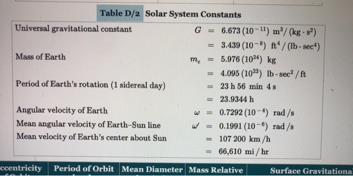 Solved Table D/2 Solar System Constants Universal | Chegg.com