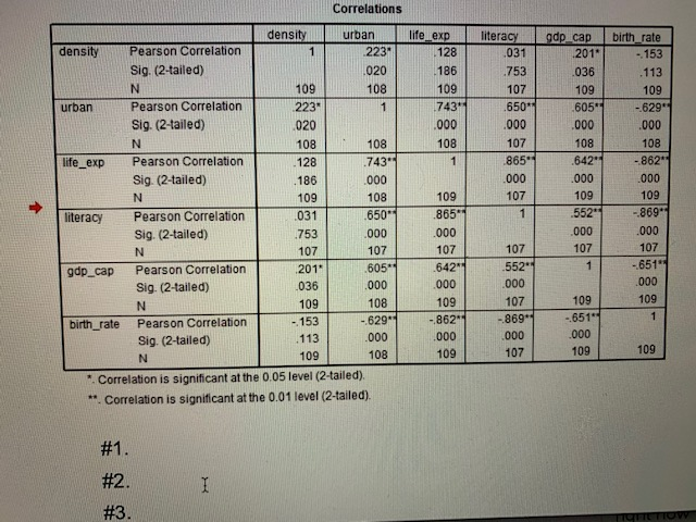 Solved s and the 5. Reading and interpreting SPSS Cerrahia | Chegg.com
