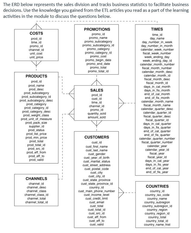 IN SQL----------- - The ERD above | Chegg.com