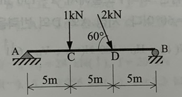 Solved Point reaction force of beam under load as shown in | Chegg.com