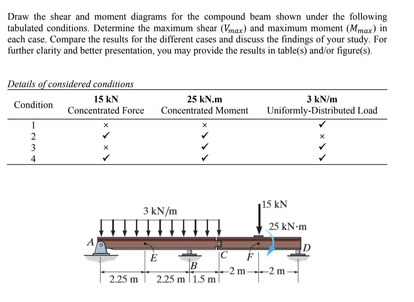 Solved Draw the shear and moment diagrams for the compound | Chegg.com