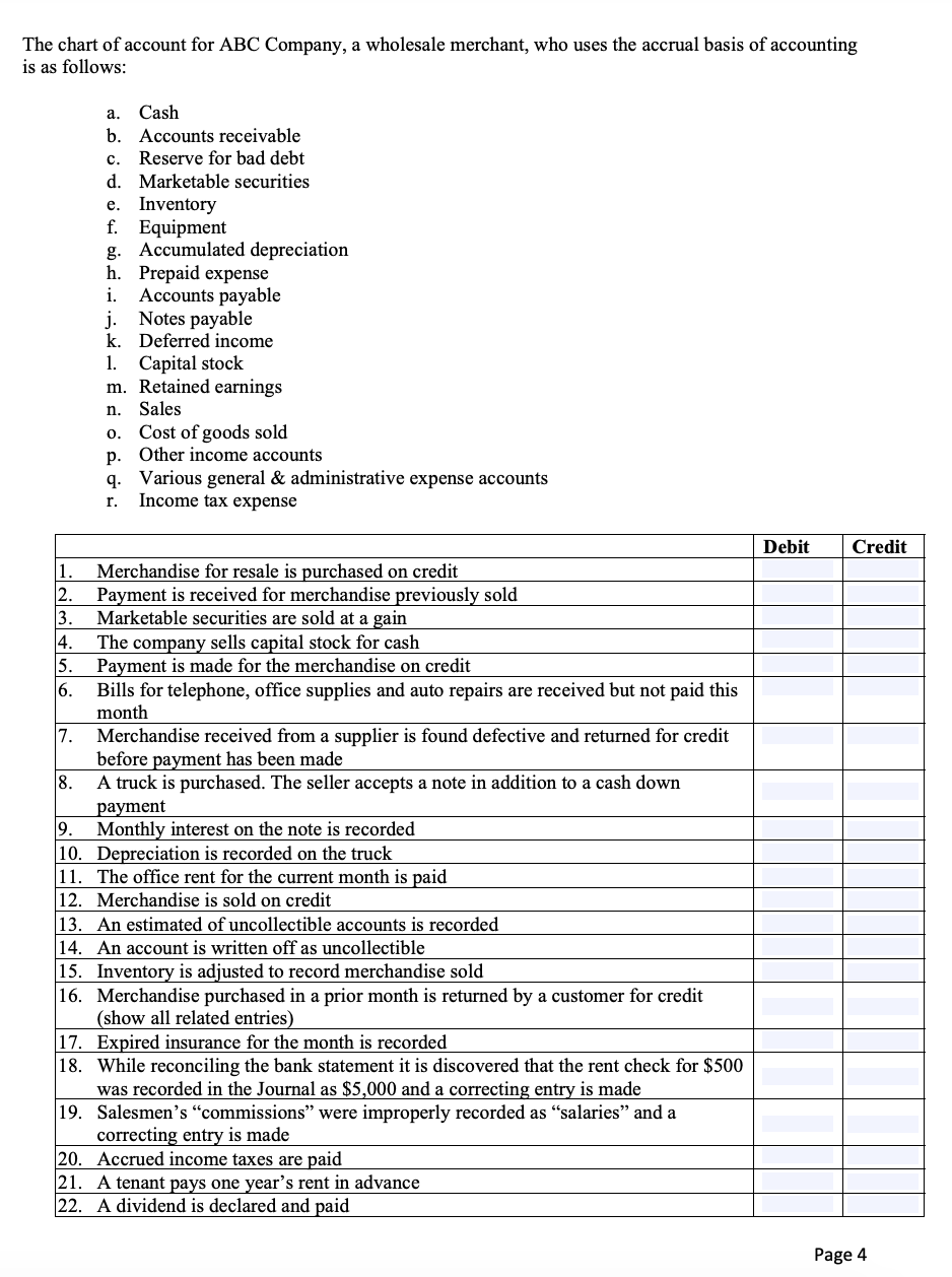 [Solved]: The chart of account for ABC Company, a wholesal
