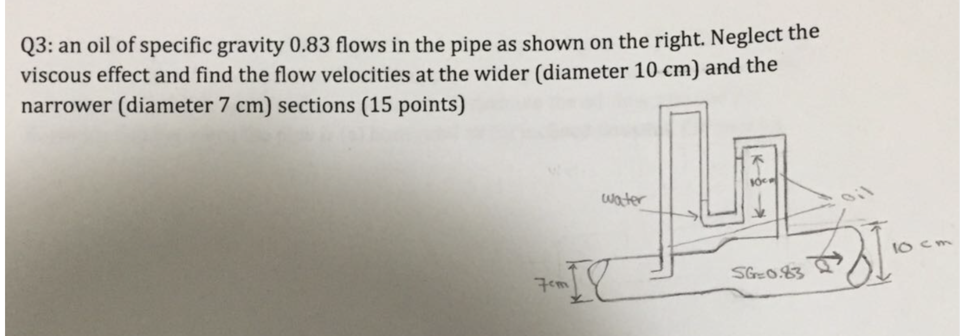 Solved Q3: an oil of specific gravity 0.83 flows in the pipe | Chegg.com