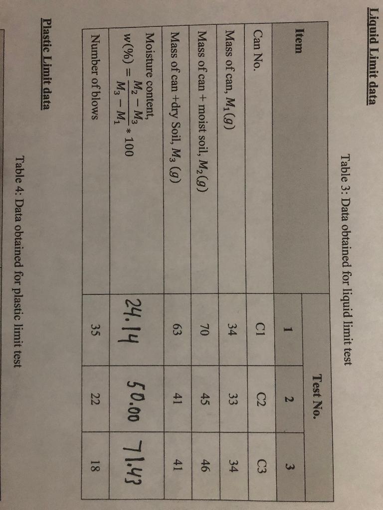 Solved Liquid Limit data Table 3: Data obtained for liquid | Chegg.com