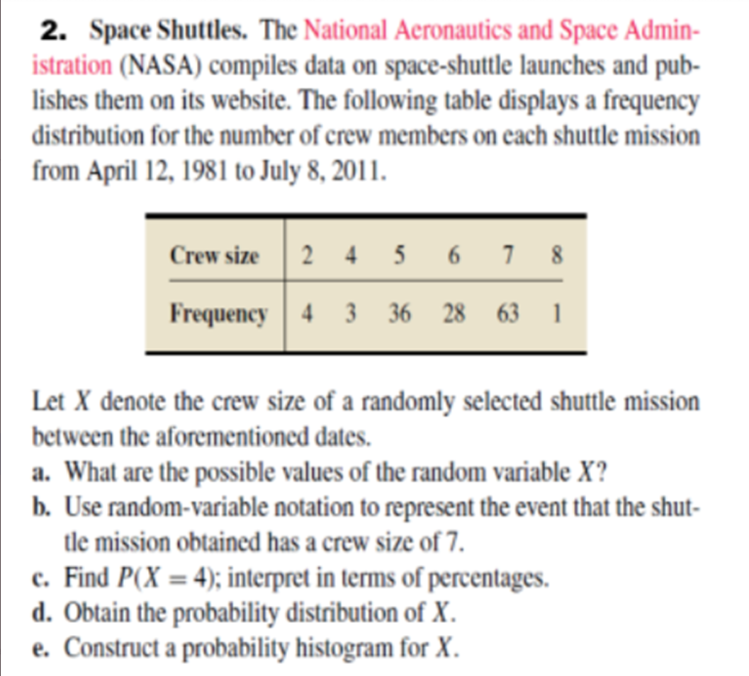 Solved 2. Space Shuttles. The National Aeronautics and Space | Chegg.com