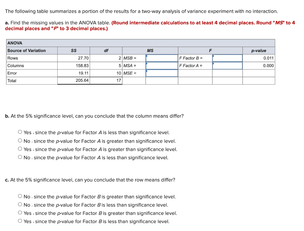 Solved The following table summarizes a portion of the | Chegg.com
