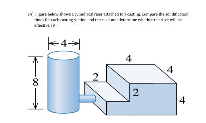 Solved 14) Figure below shows a cylindrical riser attached | Chegg.com
