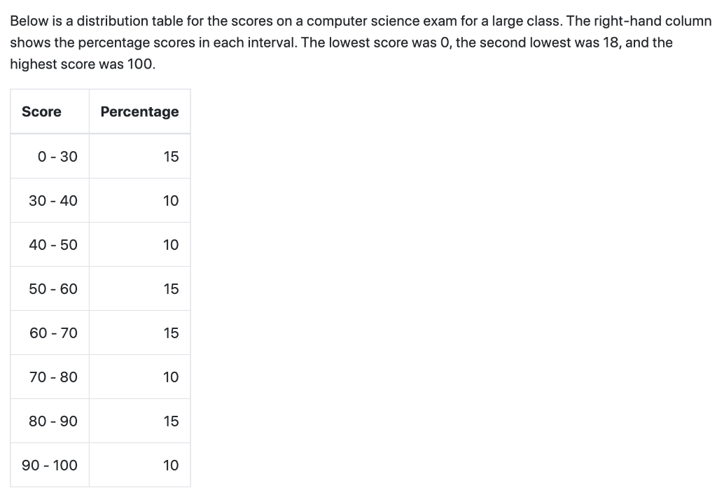 How to use python functions to calculate IQR, Q1, | Chegg.com