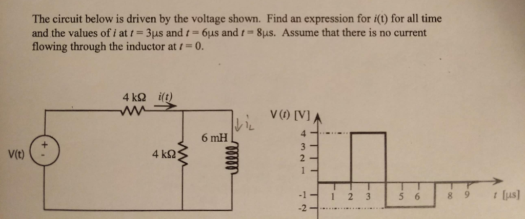 Solved the circuit below is driven by the voltage shown. | Chegg.com