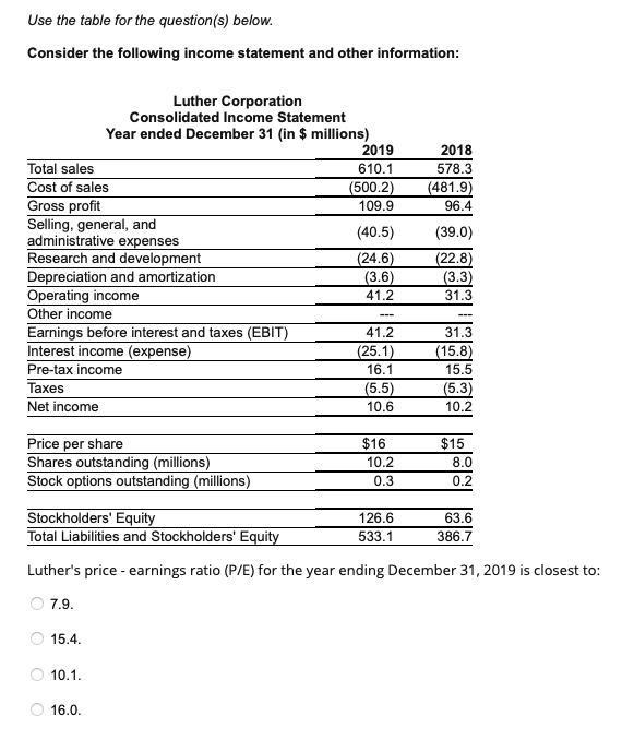 Solved Gross profit is calculated as: Total sales - cost of | Chegg.com