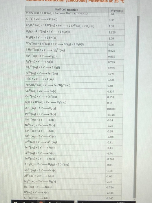 Solved 1.) a. What is the calculated value of the cell | Chegg.com