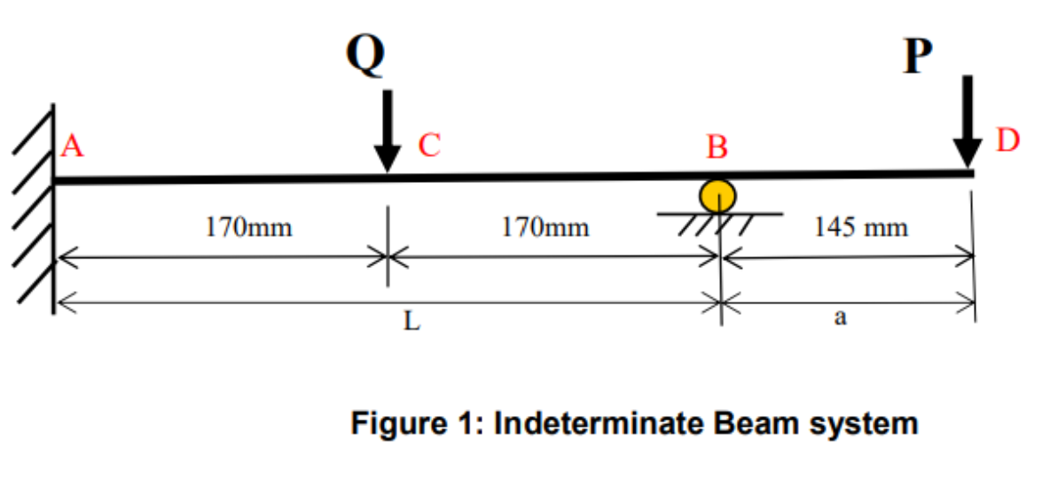 Solved Find the general equation for deflection using the | Chegg.com