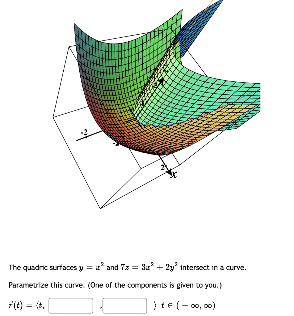 Solved The quadric surfaces y=x2 and 7z=3x2+2y2 intersect in | Chegg.com