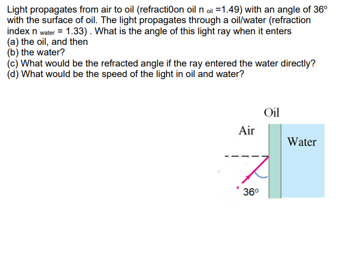 Solved Light propagates from air to oil (refraction oil n | Chegg.com