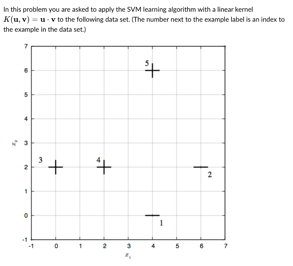 Solved In this problem you are asked to apply the SVM | Chegg.com