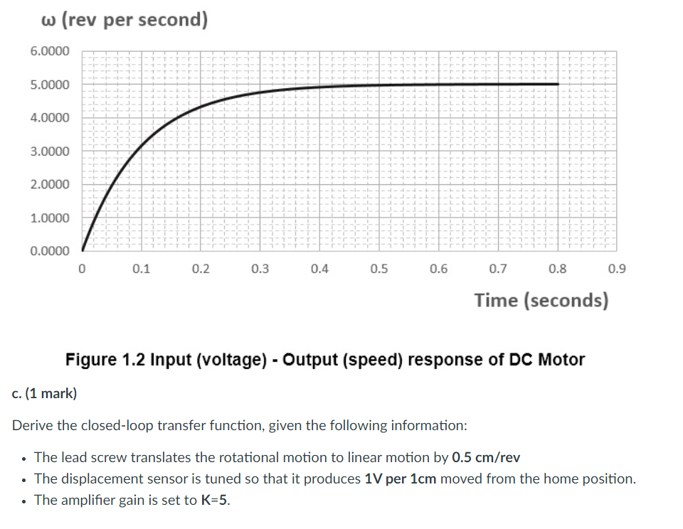 Solved Figure 1.1 illustrates an automatic tool positioning | Chegg.com
