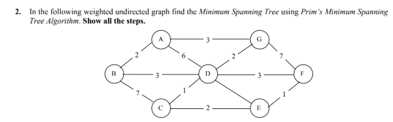 Solved 2. In the following weighted undirected graph find | Chegg.com