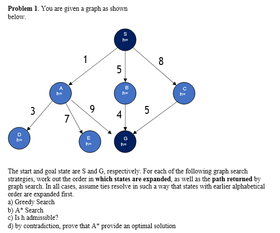 Solved Problem 1. You are given a graph as shown below. S h= | Chegg.com
