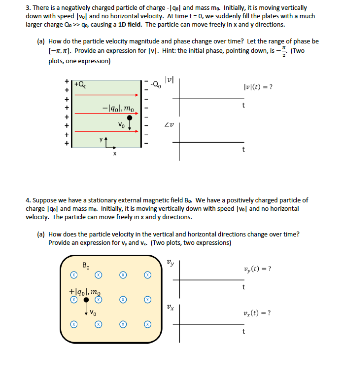 Solved 3. There is a negatively charged particle of charge | Chegg.com