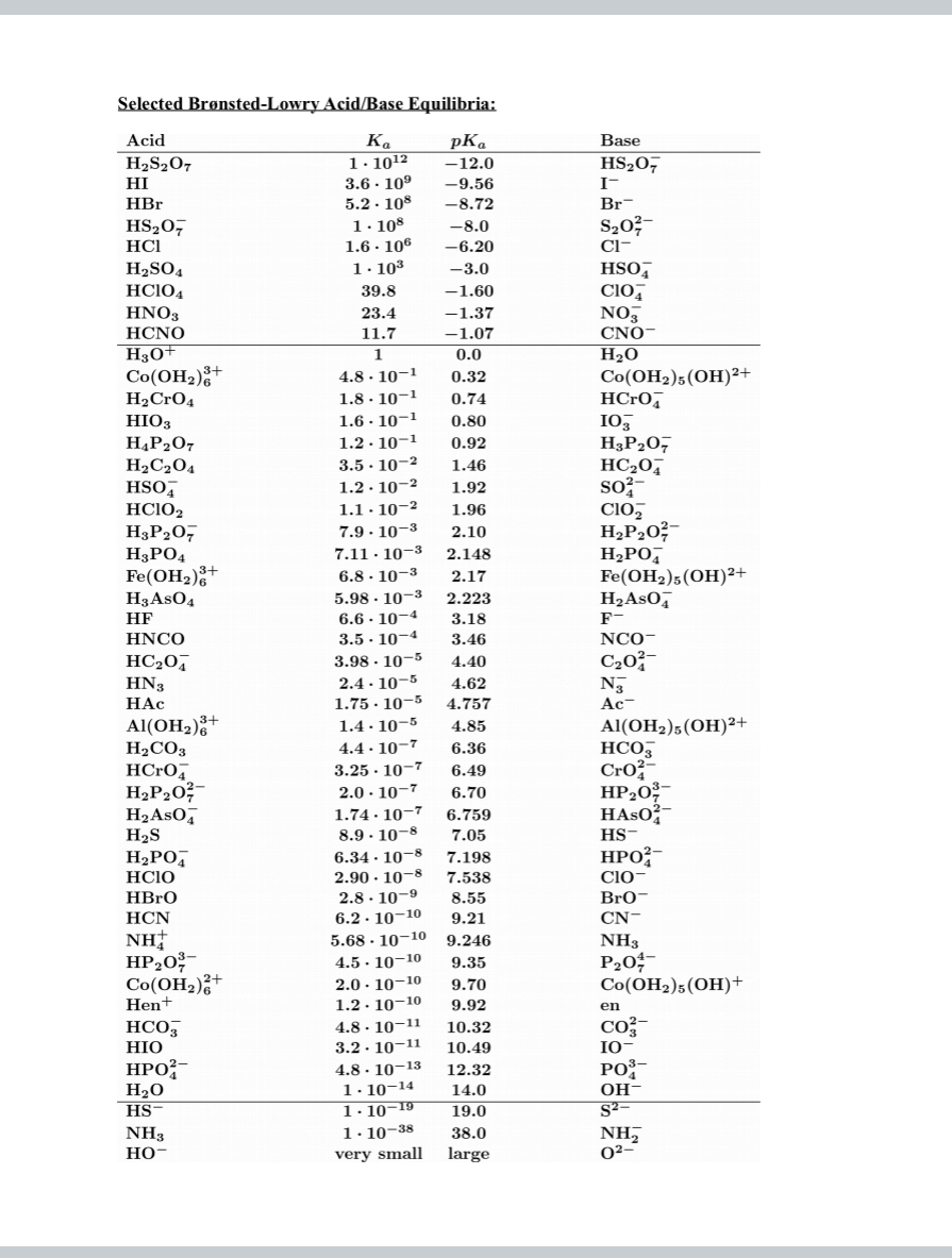 Solved 8. Nigel claims that he has made Al(OH).(CIO), in the | Chegg.com