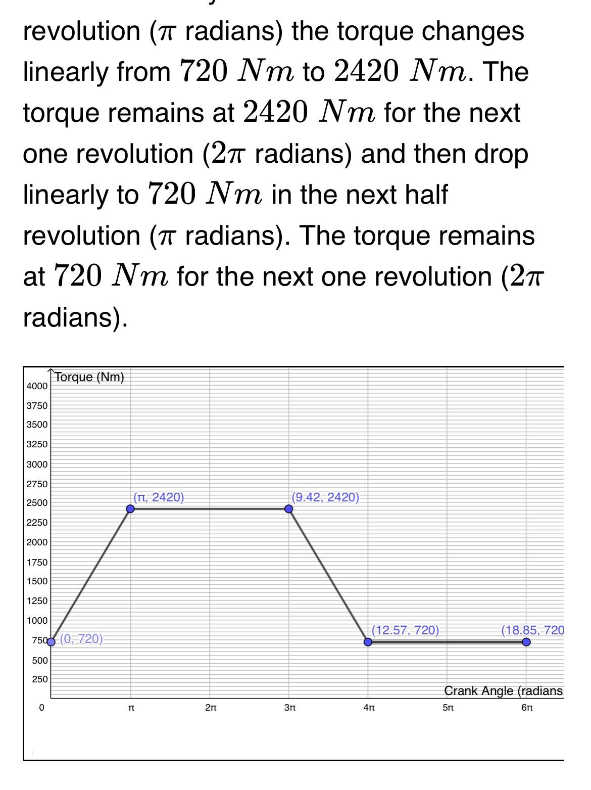 revolution ( π ﻿radians) ﻿the torque changeslinearly | Chegg.com