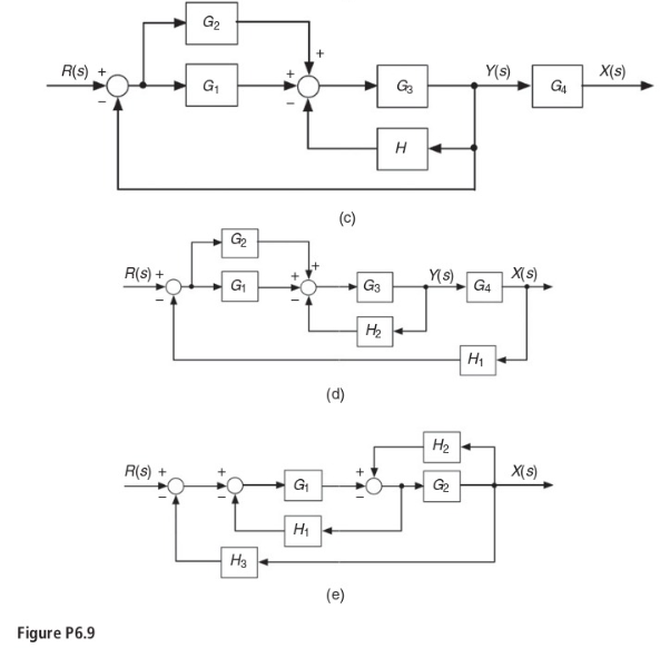 Solved 6.9 Derive the transfer function R(s)X(s) for the | Chegg.com