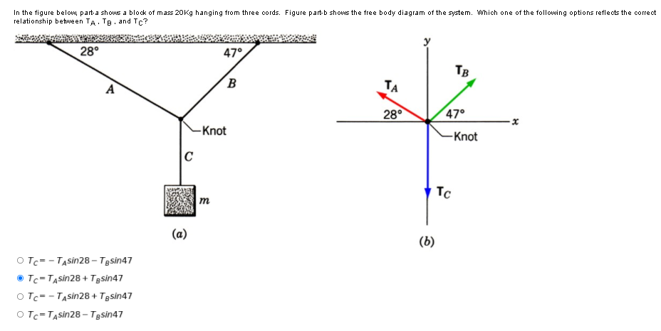 Solved In the figure below part-a shows a block of mass 20Kg | Chegg.com