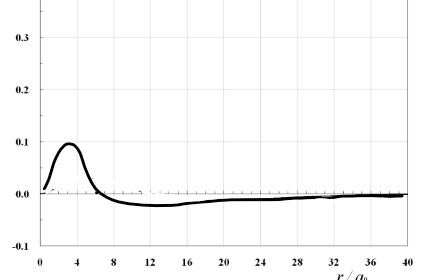 Solved Sketch the radial distribution plot that will result | Chegg.com