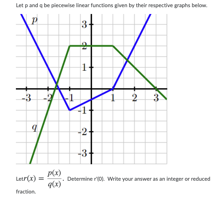 Solved Let p and q be piecewise linear functions given by | Chegg.com