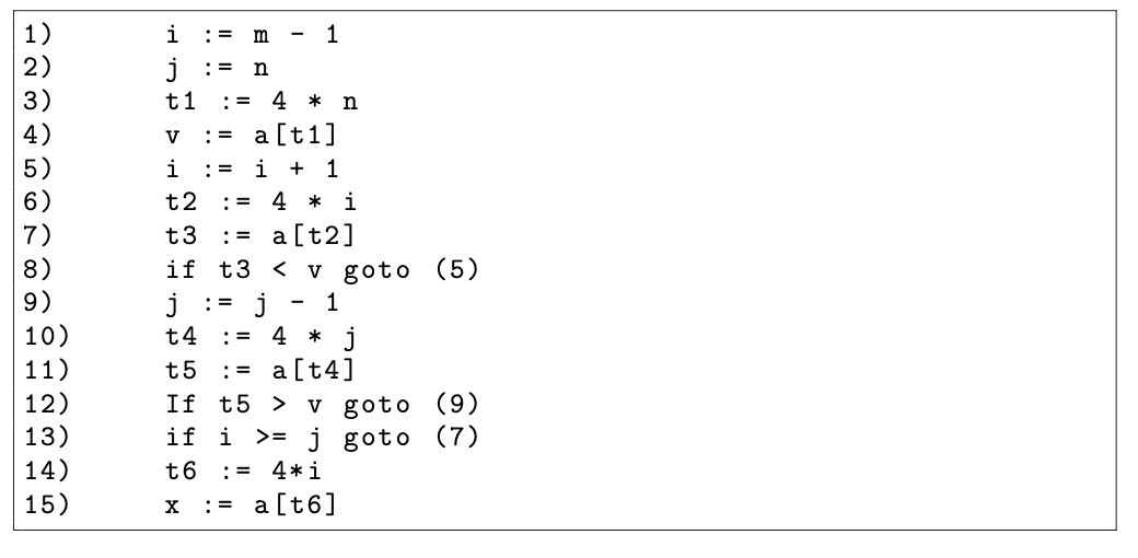 Solved For the following program, draw the activation tree | Chegg.com
