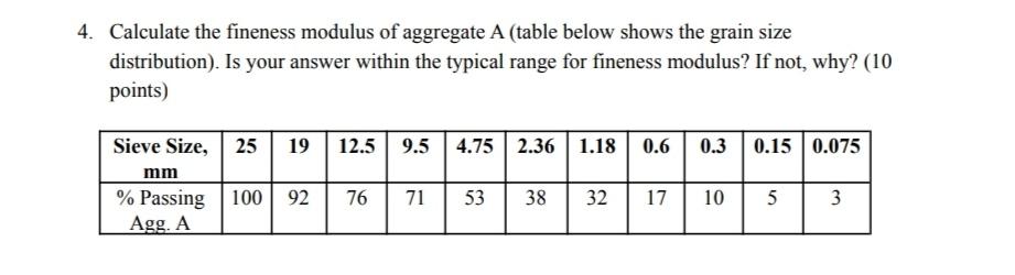 Solved 4. Calculate the fineness modulus of aggregate A | Chegg.com