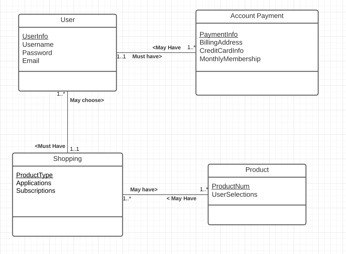 Solved Create A Relational Schema from this ERD with | Chegg.com