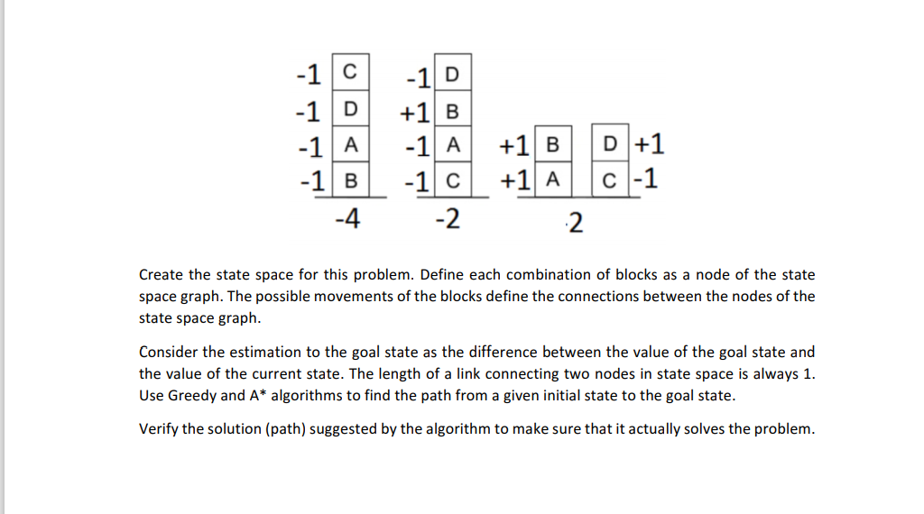 Artificial Intelligence Exercise: Search Algorithms | Chegg.com
