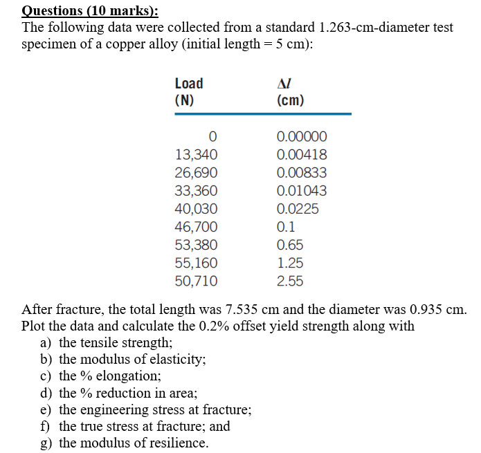 Solved Questions (10 marks): The following data were | Chegg.com