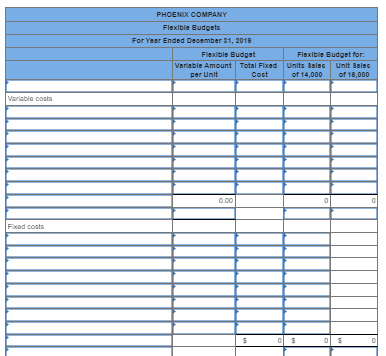 Solved Phoenix Company's 2019 master budget Included the | Chegg.com