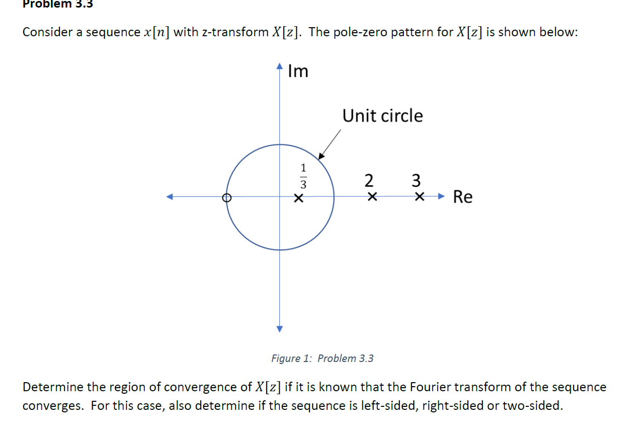 Solved Problem 3.3 Consider a sequence x[n] with z-transform | Chegg.com