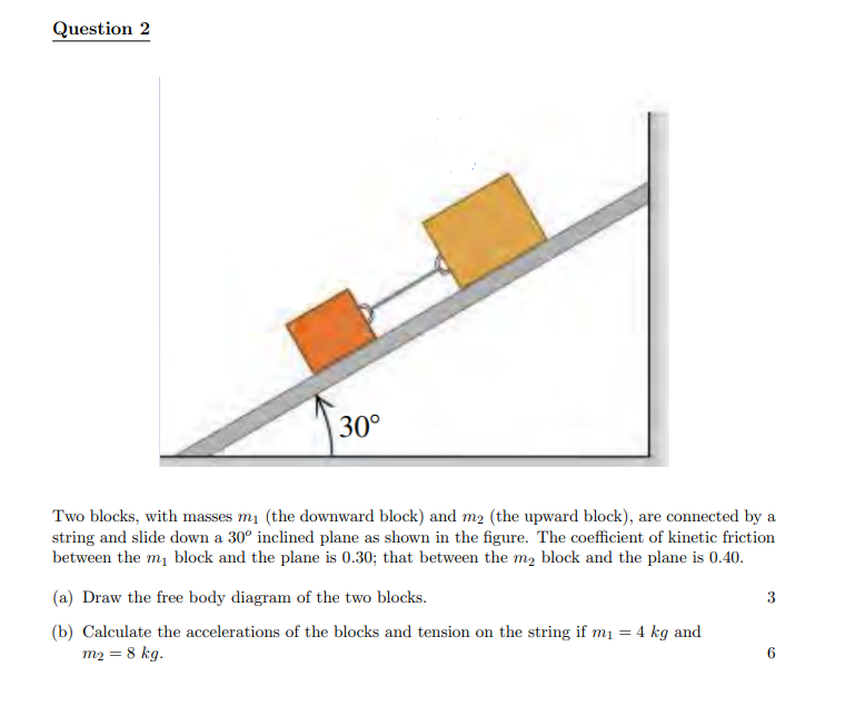 Solved Two blocks, with masses m1 (the downward block) and | Chegg.com