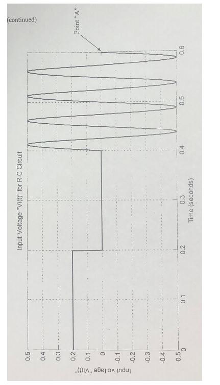 Solved Question 4 Provided Solve The Following 