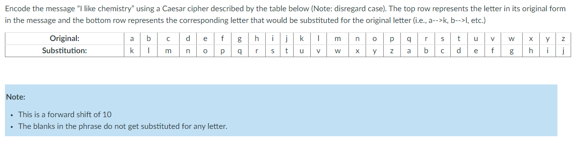 Solved Encode the word "spongebob" with a Caesar cipher | Chegg.com