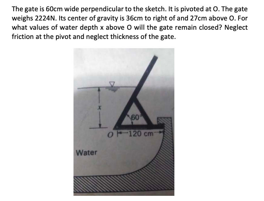 Solved The gate is 60cm wide perpendicular to the sketch. It | Chegg.com