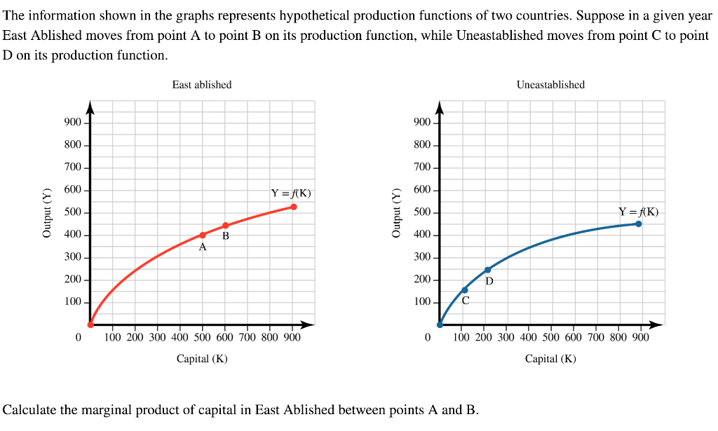 Solved The information shown in the graphs represents | Chegg.com