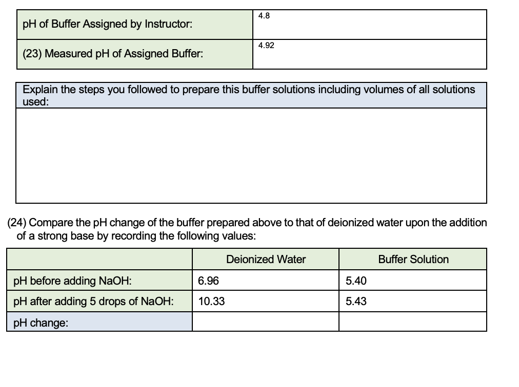 Solved (24) Compare the pH change of the buffer prepared | Chegg.com