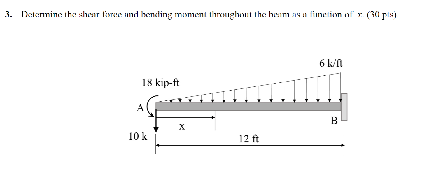 Solved 2 Determine The Internal Normal Force Shear Force